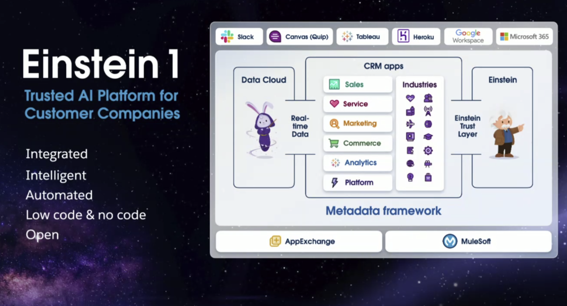 Everything you need to know about Salesforce's newly announced Einstein ...